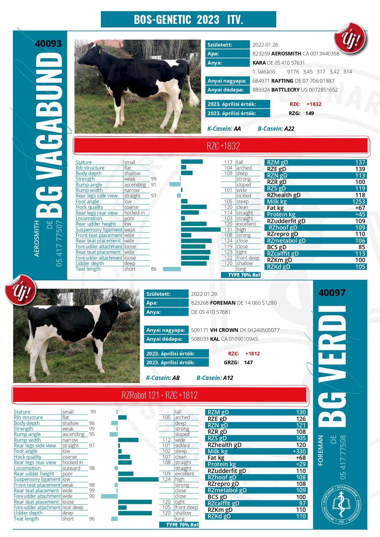 Bos-Genetic – A hazai érték